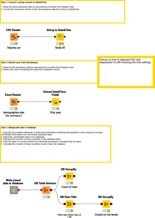 05 Date And Time And Databases Custom Data NodePit